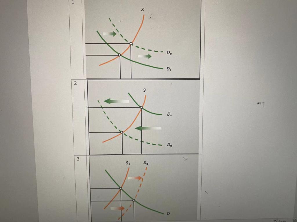 Solved 1. Read this article then find out below graphs which | Chegg.com