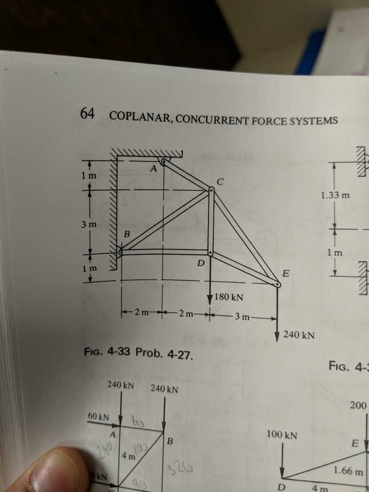 Solved 64 COPLANAR, CONCURRENT FORCE SYSTEMS te+ 1.33 m -+-+ | Chegg.com