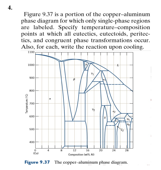 Solved Figure 9.37 is a portion of the copper-aluminum phase | Chegg.com
