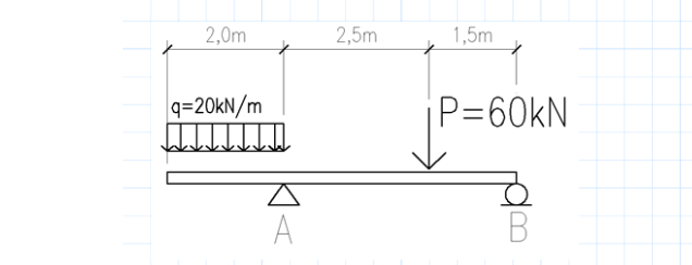 Solved Calculate the support reactions in supports A and B, | Chegg.com
