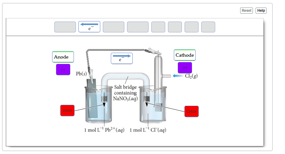 Solved Reset Help Anode Cathode Pb(s) Cl2(8) Salt bridge | Chegg.com