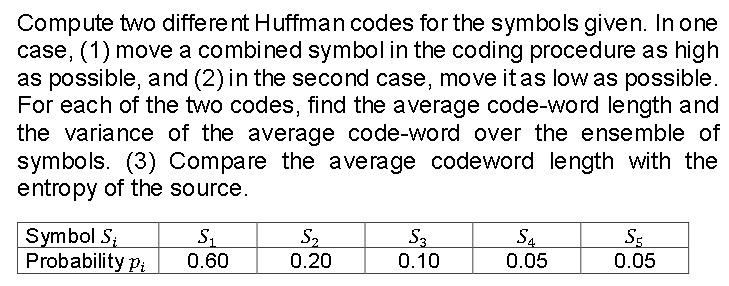 Solved Compute two different Huffman codes for the symbols | Chegg.com
