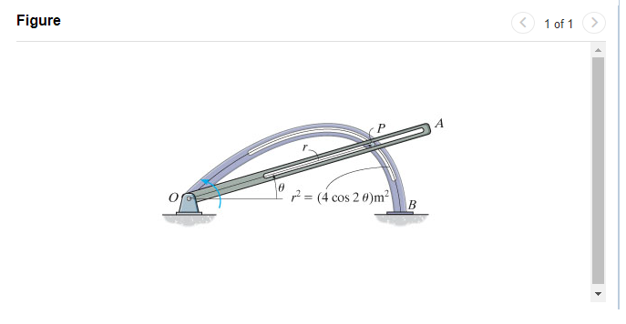 Solved The motion of peg P is constrained by the lemniscate | Chegg.com