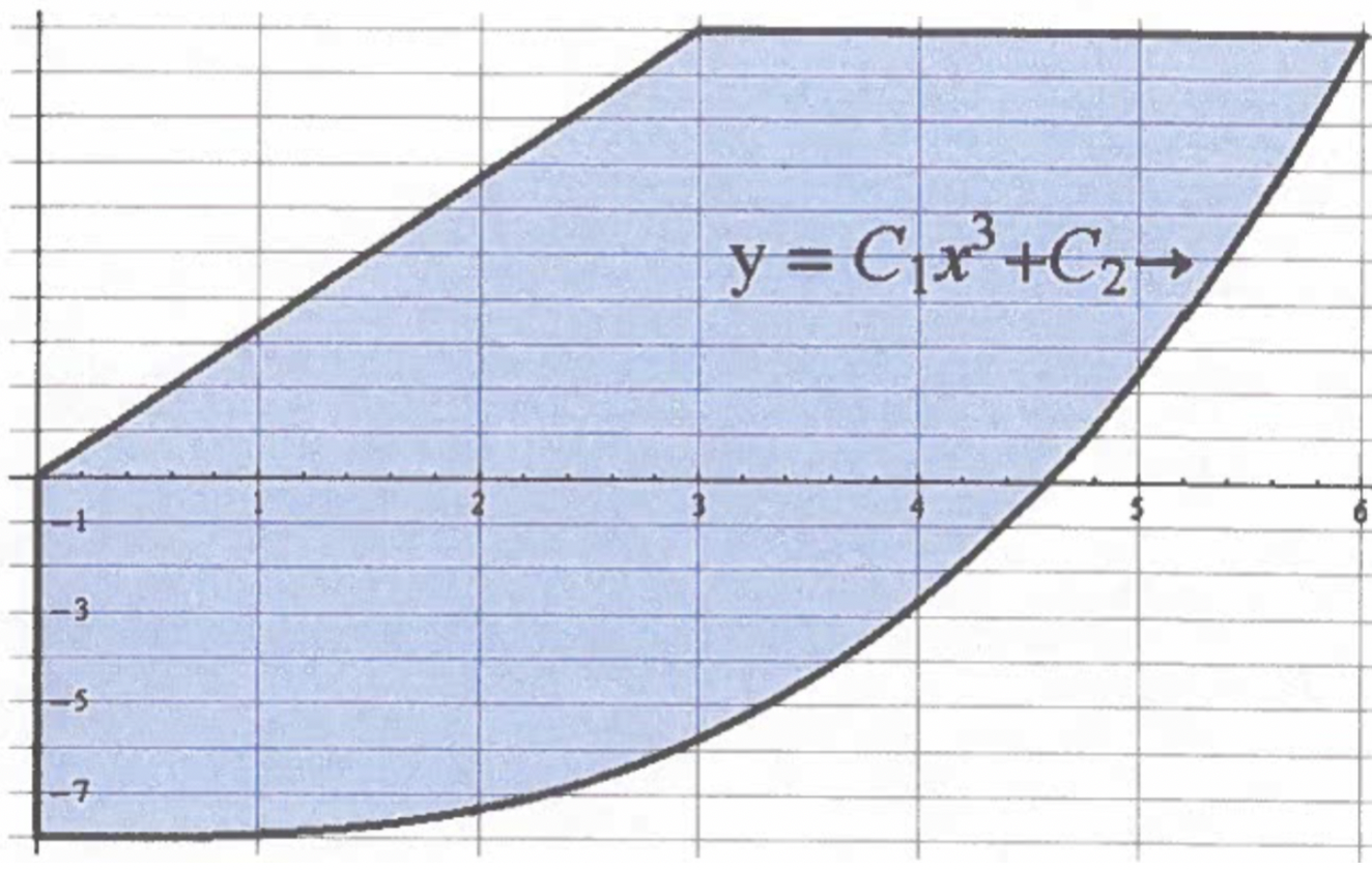 Solved For the diagram, calculate the center of mass. Show | Chegg.com