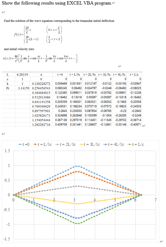 Solved Show the following results using EXCEL VBA program. | Chegg.com