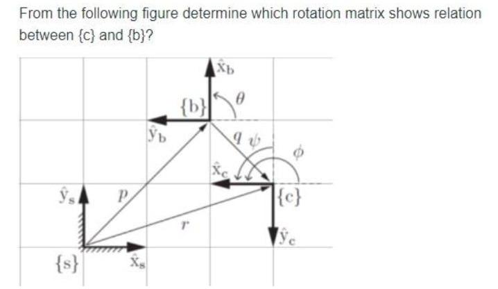 From the following figure determine which rotation | Chegg.com