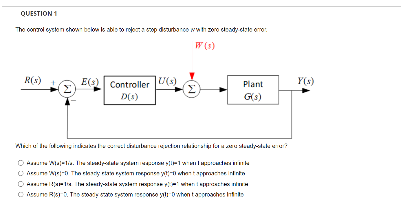 Solved The control system shown below is able to reject a | Chegg.com