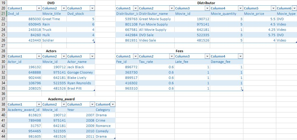 Solved Using The Metadata Below Using Postgresql Develop