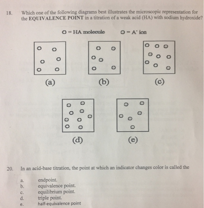 Solved 18. Which one of the following diagrams best | Chegg.com