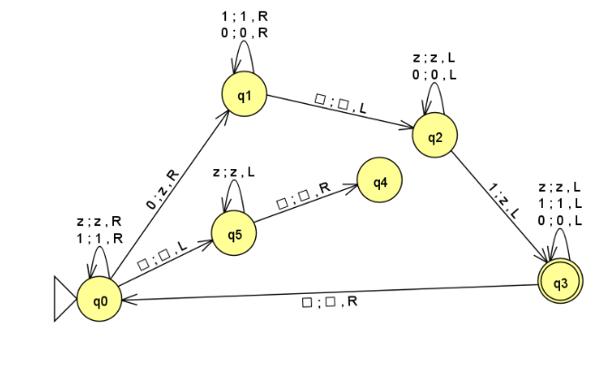 Solved Draw the state diagram of a TM that will accept all | Chegg.com