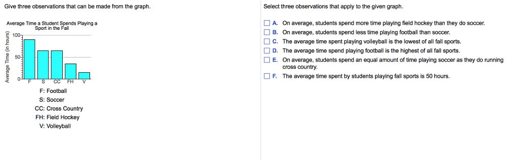 Solved Use the dot plot to list the actual data entries. | Chegg.com