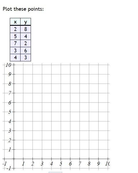 Solved Plot these points: | Chegg.com