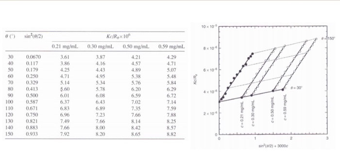Kc R. Kc 1 lim ARo M Kc lim ARo M c- 0 16 no sin | Chegg.com