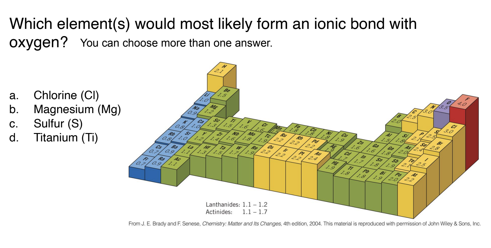 Solved Which element(s) would most likely form an ionic bond | Chegg.com