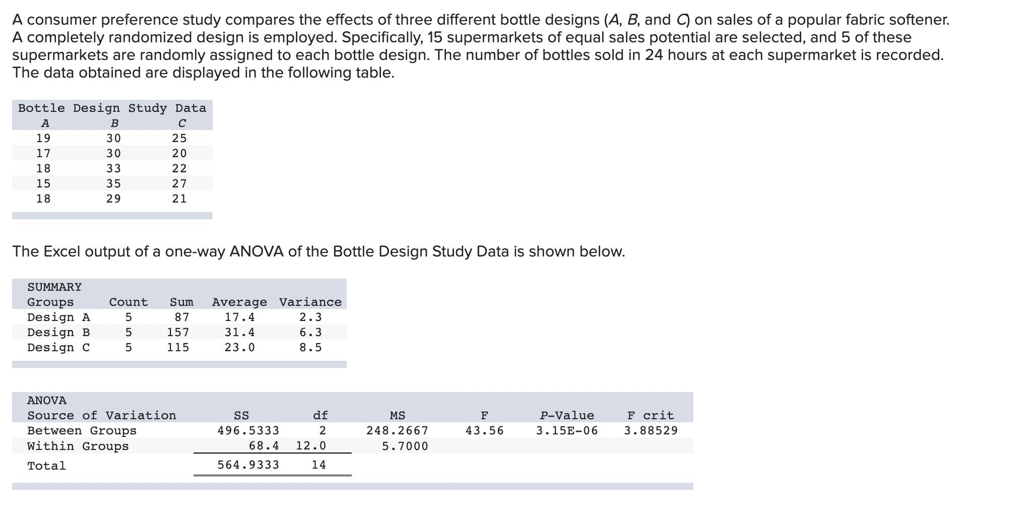 Solved A consumer preference study compares the effects of | Chegg.com