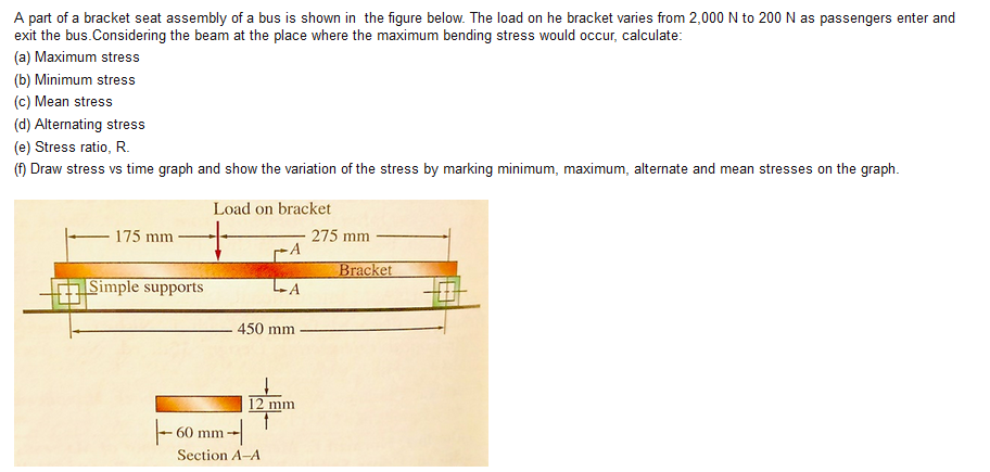 Solved A part of a bracket seat assembly of a bus is shown | Chegg.com