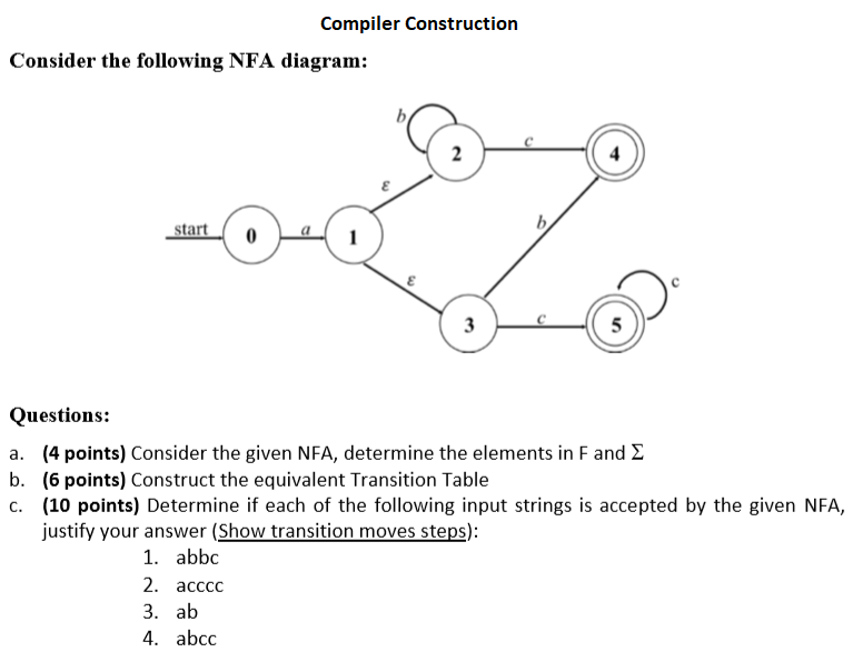 Solved Compiler Construction Consider the following NFA | Chegg.com