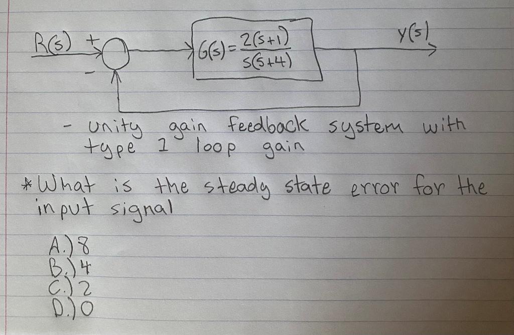 Solved - Unity gain feedback system with type 1 loop gain * | Chegg.com