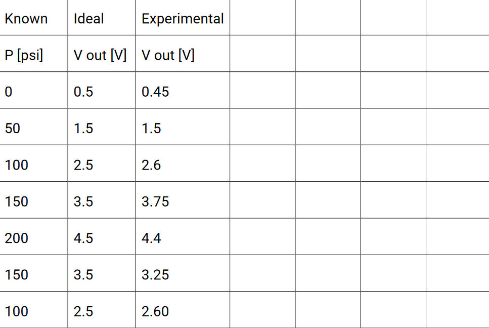 Solved You are using a REV-11-1107-05-00 analog pressure | Chegg.com