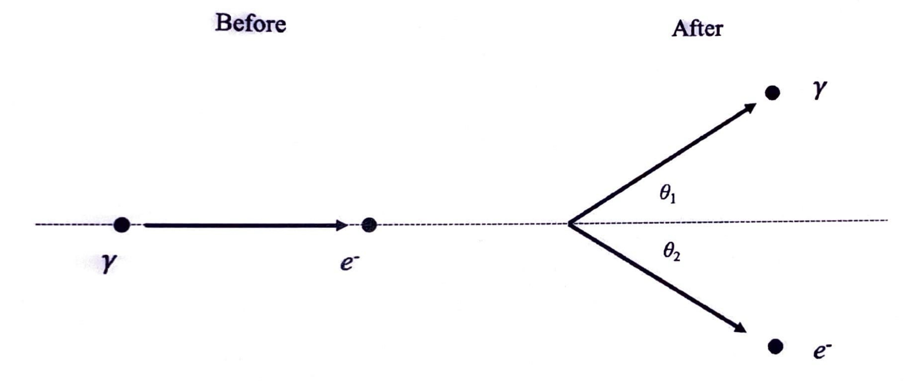 Solved A photon with wavelength λ = 0.007 nm scatters off of | Chegg.com