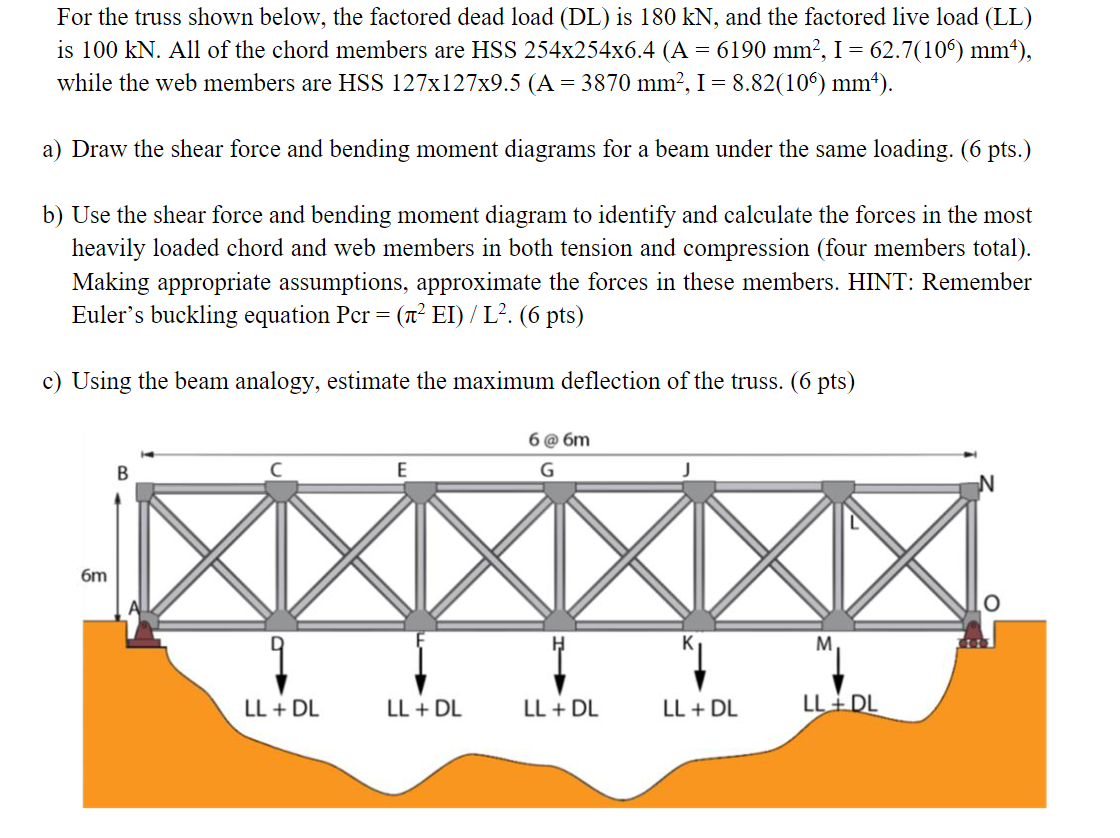 For the truss shown below, the factored dead load | Chegg.com