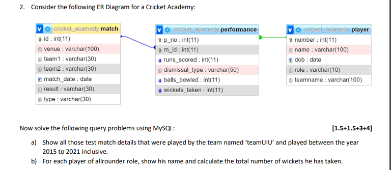 Solved 2. Consider the following ER Diagram for a Cricket | Chegg.com