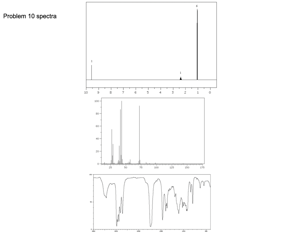 Solved The idea here is to interpret spectra – a structure | Chegg.com
