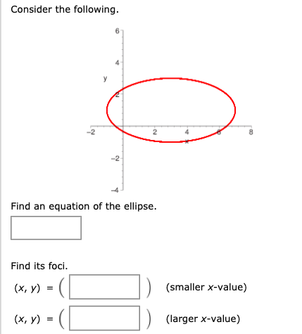 Solved Consider the following. Find an equation of the | Chegg.com