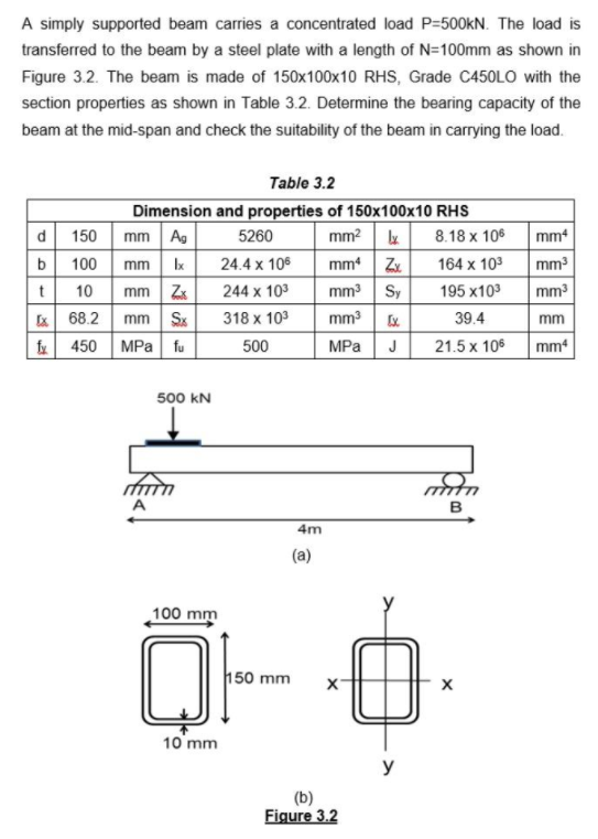 Solved A simply supported beam carries a concentrated load | Chegg.com
