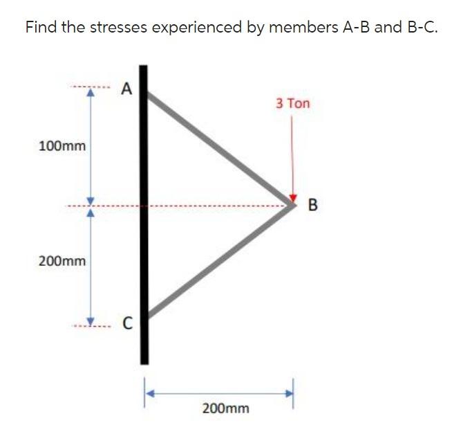 Solved Find the stresses experienced by members A−B and B−C. | Chegg.com