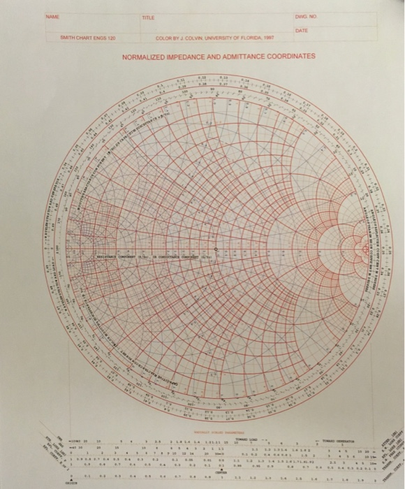This problem tests your knowledge of impedance | Chegg.com