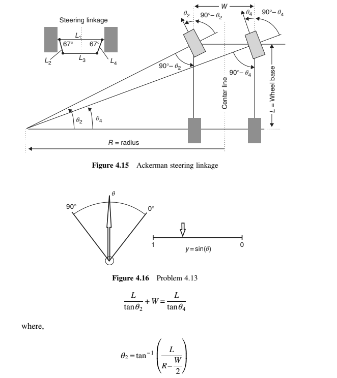 Design an Ackerman steering 4-bar linkage using the | Chegg.com