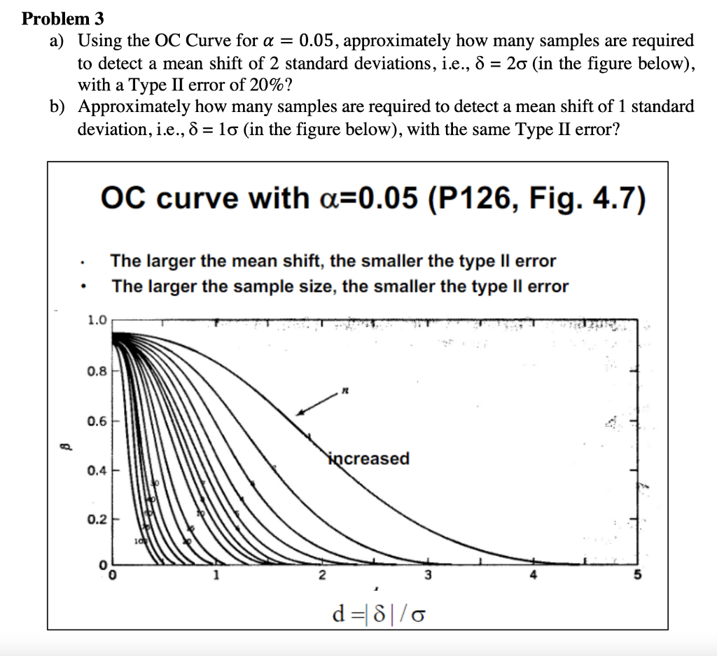 Solved Problem 3 a) Using the OC Curve for a = 0.05, | Chegg.com
