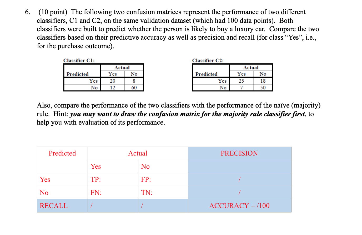 6. (10 point) The following two confusion matrices | Chegg.com 6. (10 point) The following two confusion matrices | Chegg.com