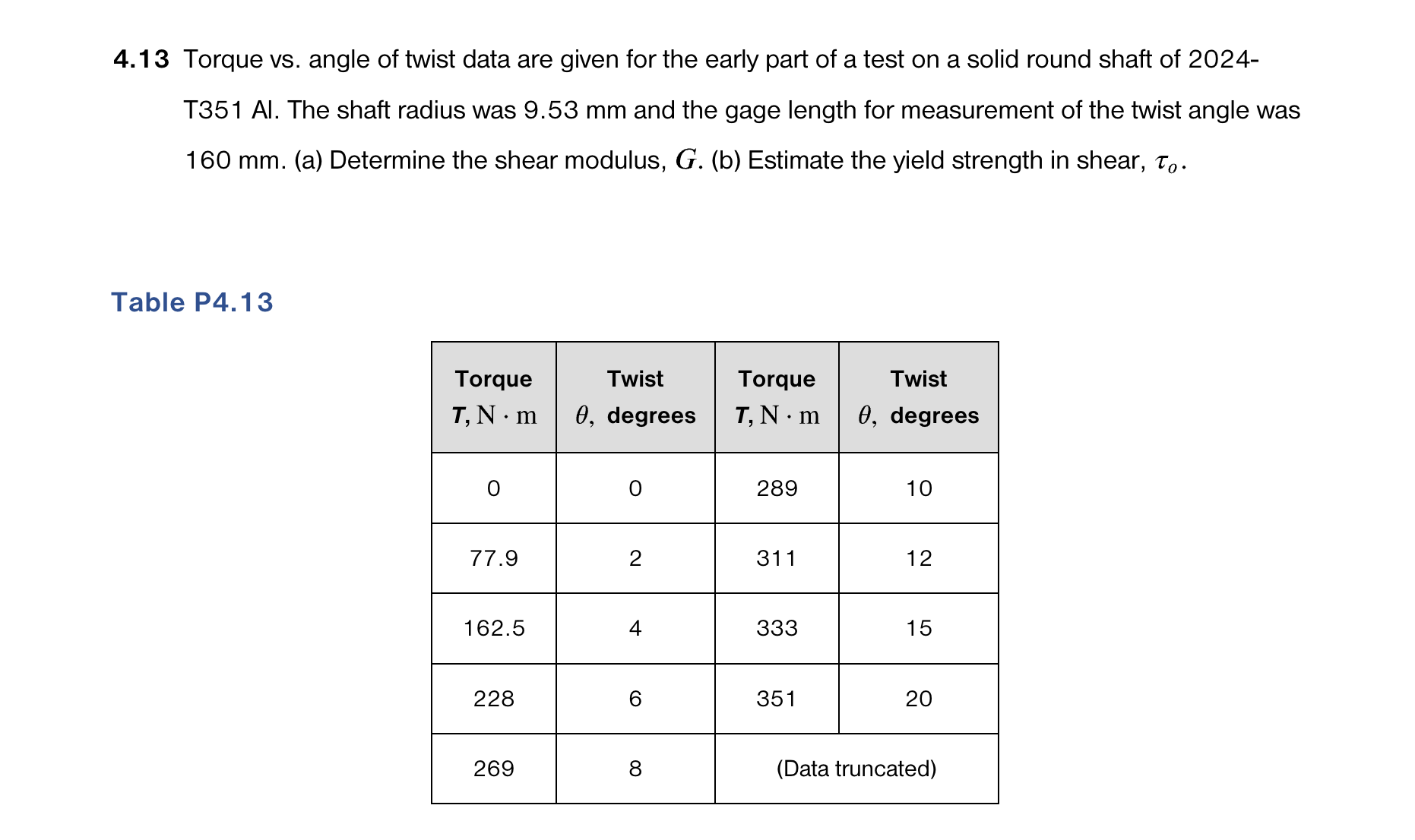 Solved 4.13 Torque vs. angle of twist data are given for the | Chegg.com