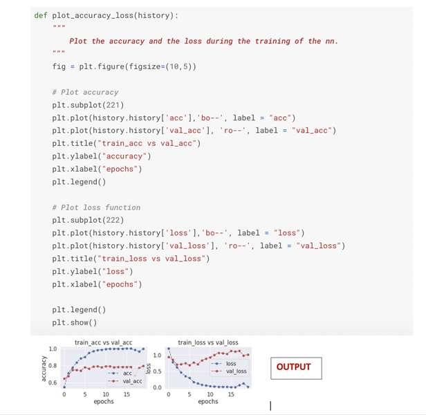 Solved 1- Write the code line to illustrate Training | Chegg.com