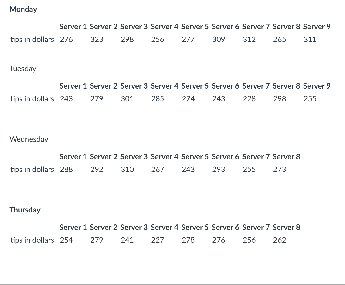 Solved Question Set A Prompt: You are a server at a Thai | Chegg.com