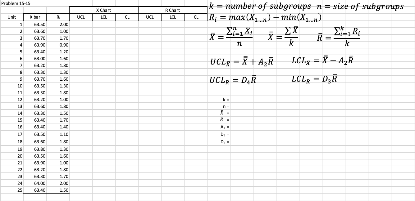 Find the UCL, LCL & CL for the X Chart and R Chart. | Chegg.com