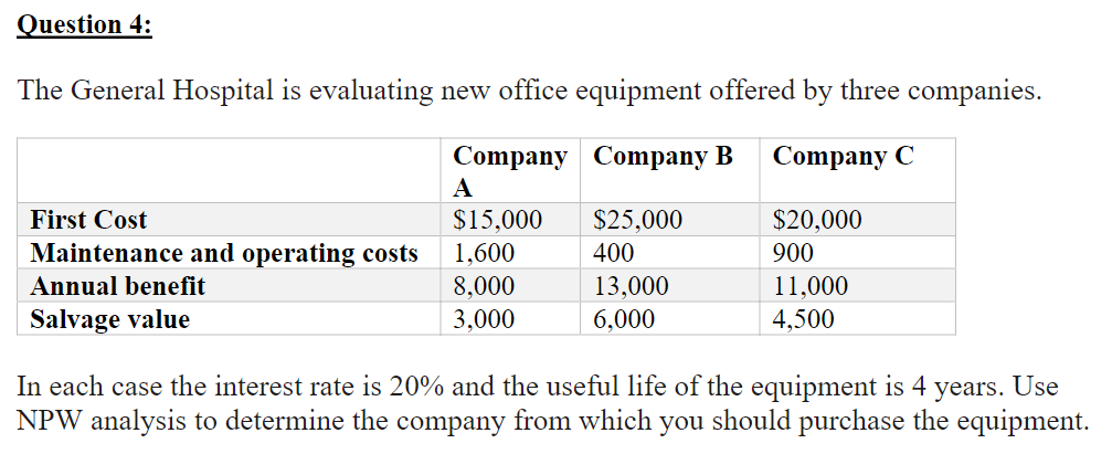 Solved ANSWER: Company A: $3,015; Company B: $10,514; | Chegg.com