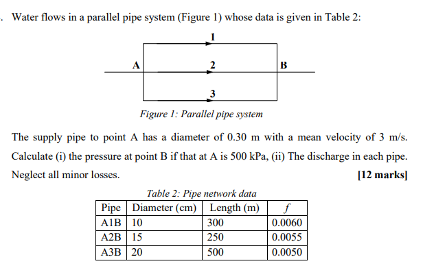 Solved Water flows in a parallel pipe system (Figure 1) | Chegg.com