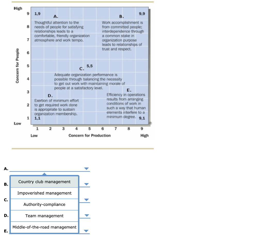 Solved 2. Leadership behaviors Complete the following | Chegg.com