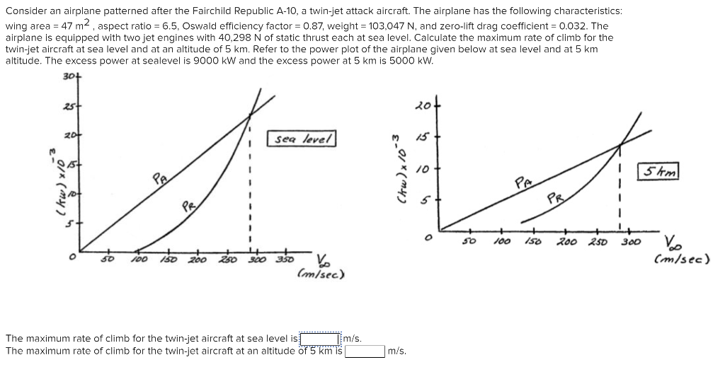 Solved Consider an airplane patterned after the Fairchild | Chegg.com