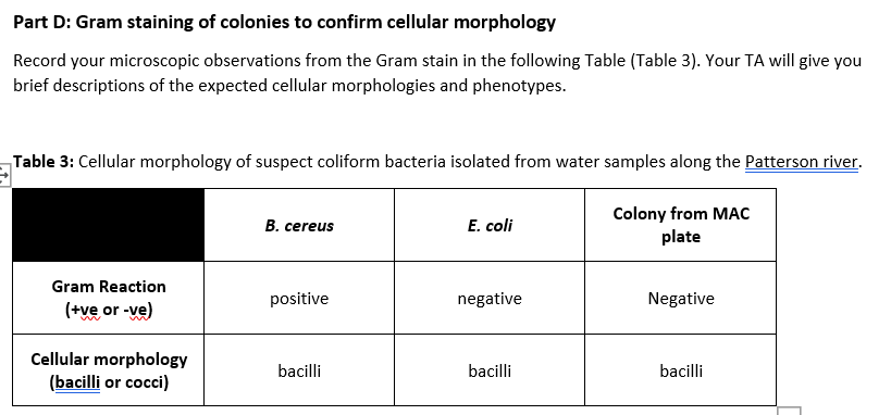 Solved Part A: Indirect measurement of faecal coliforms in | Chegg.com