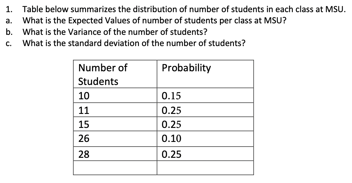 Solved 1. Table below summarizes the distribution of number | Chegg.com