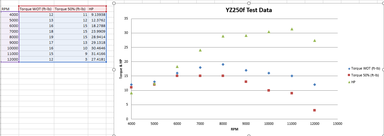 Road Load Power Using the following parameters for | Chegg.com