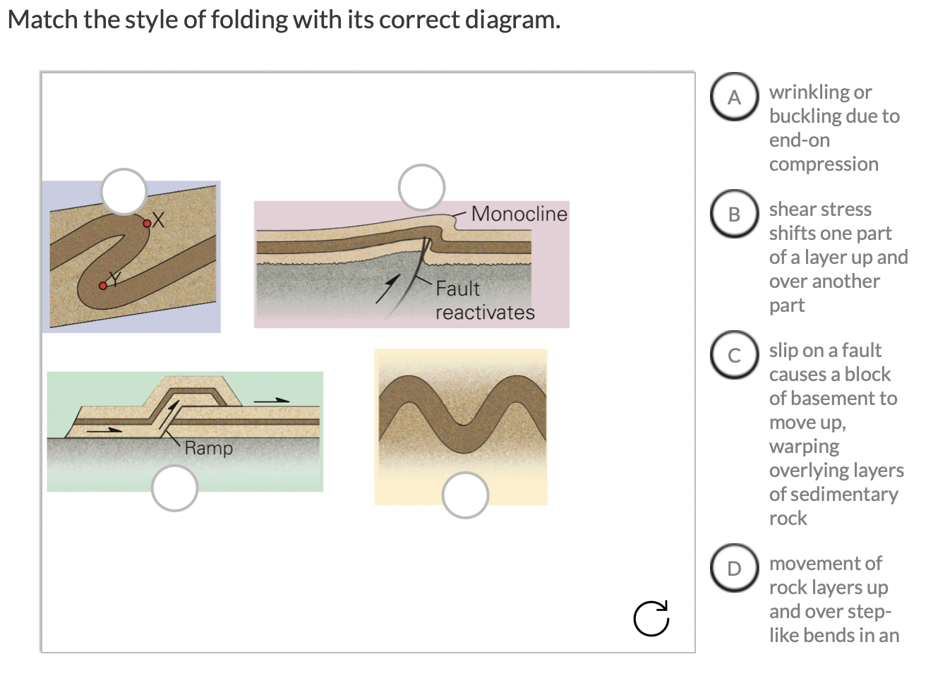 Rock Folding Diagram