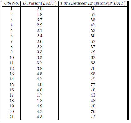 Solved (d) (3 points) Calculate the mean square error | Chegg.com