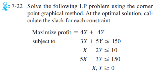 Solved Q: 7-22 ﻿Solve the following LP problem using the | Chegg.com
