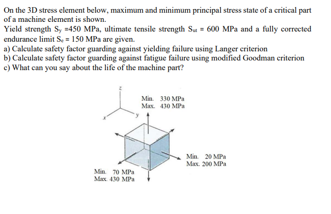 Solved On the 3D stress element below, maximum and minimum | Chegg.com