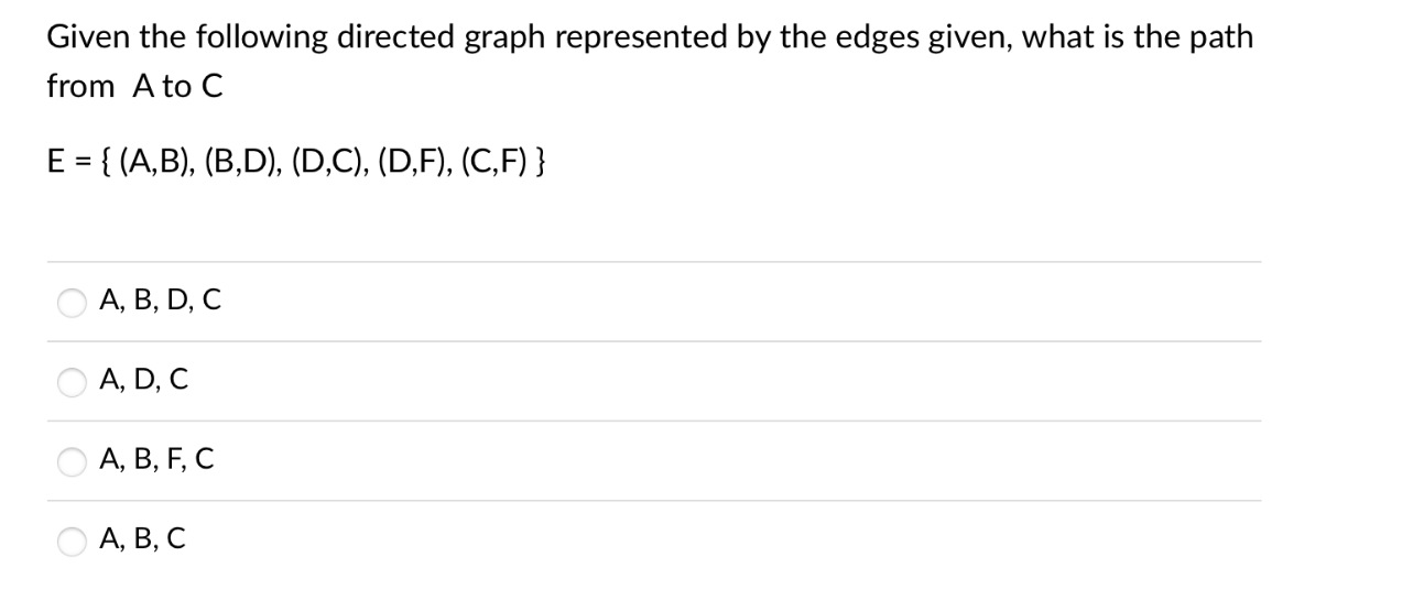 Solved Given the following directed graph represented by the | Chegg.com